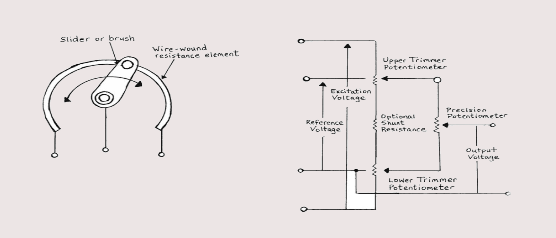 Basic Principles Of Potentiometers Variable Resistors